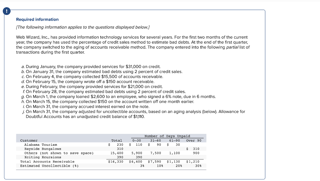 Solved Required: 1. For items (a-C), analyze the transaction | Chegg.com
