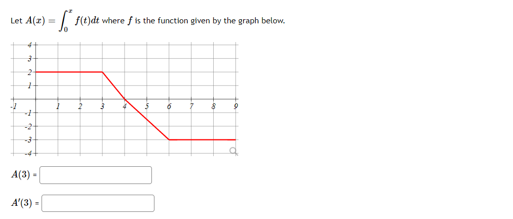 Solved Let A(x)=∫0xf(t)dt ﻿where f ﻿is the function given by | Chegg.com