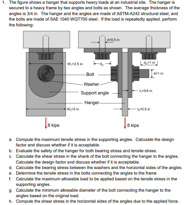 Solved 1. The figure shows a hanger that supports heavy | Chegg.com