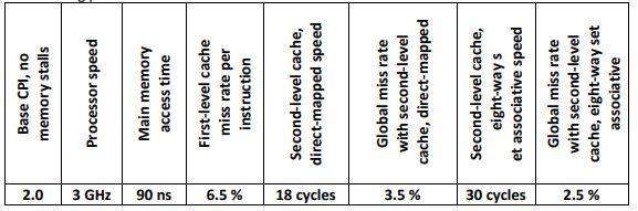 Solved In older processors such as the Intel Pentium or | Chegg.com