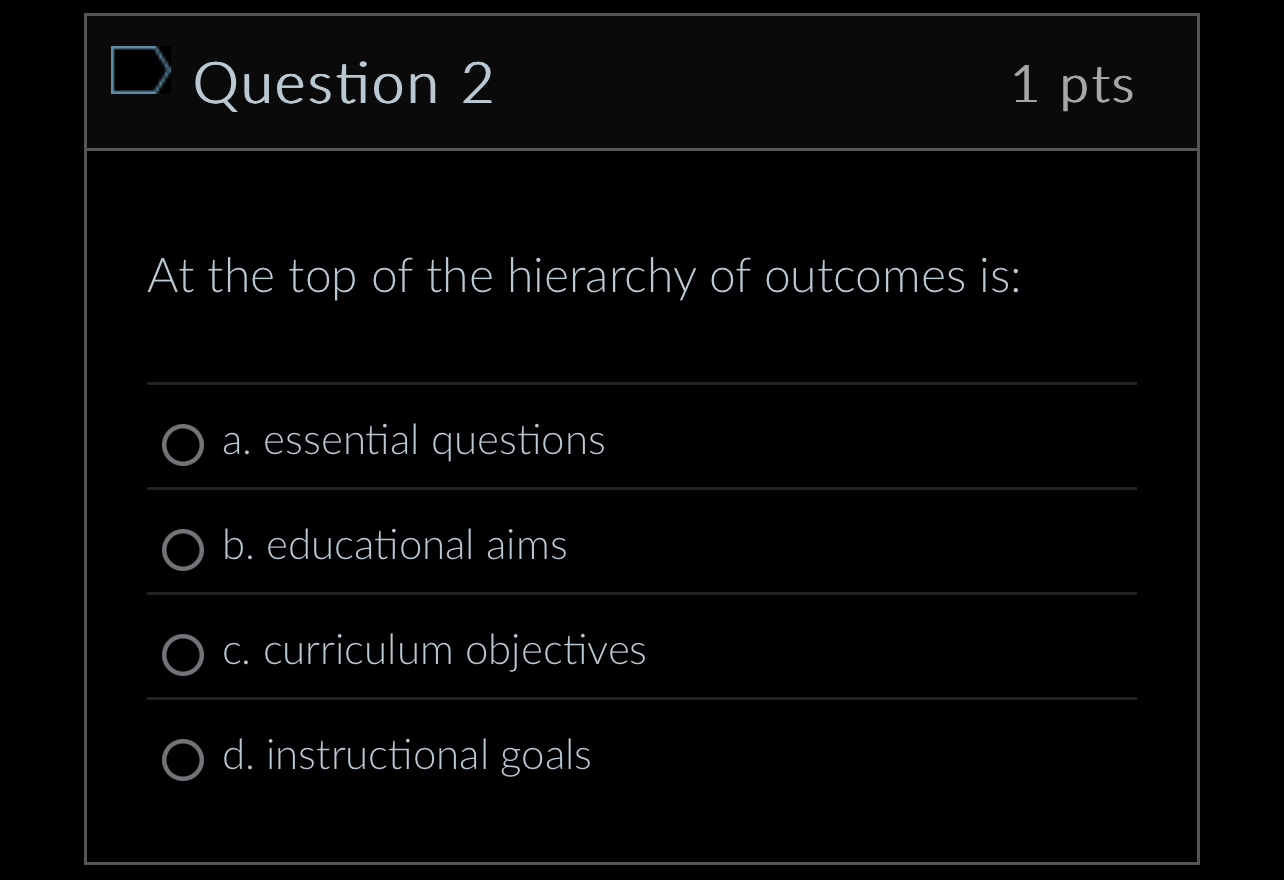 Solved Question 2At the top of the hierarchy of outcomes | Chegg.com