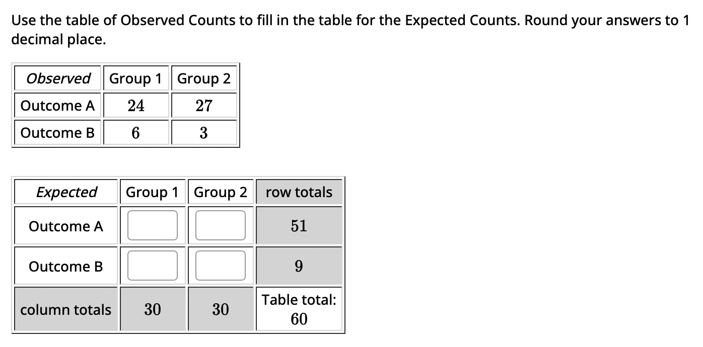 Solved Use the table of Observed Counts to fill in the table | Chegg.com