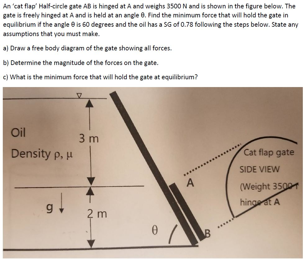 Solved An 'cat flap' Half-circle gate AB is hinged at A and | Chegg.com