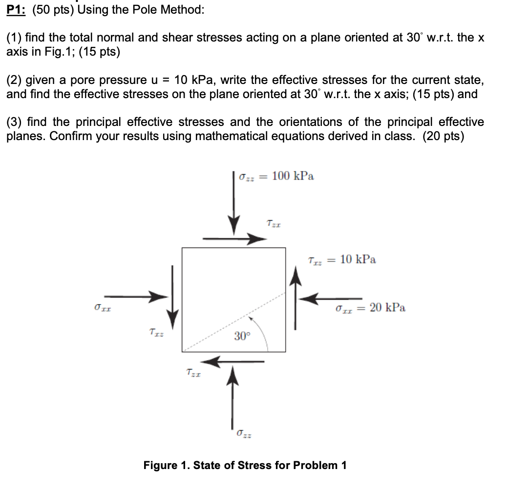 Solved P1 50 Pts Using The Pole Method 1 Find The