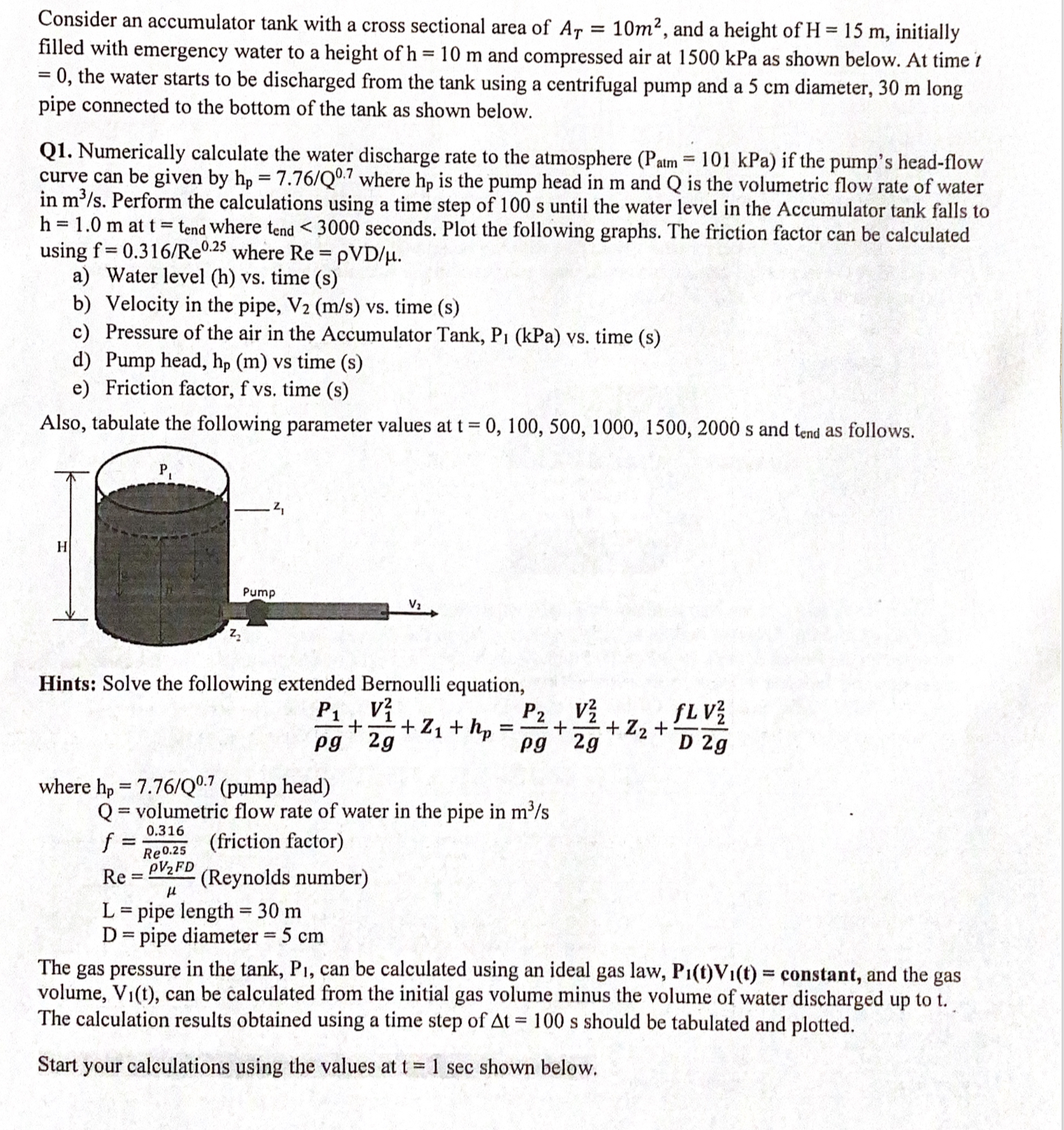 Solved Consider an ﻿accumulator tank with a cross sectional | Chegg.com