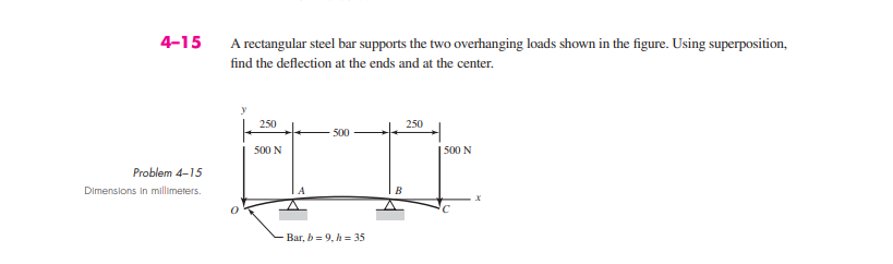 Solved 4-15 A rectangular steel bar supports the two | Chegg.com