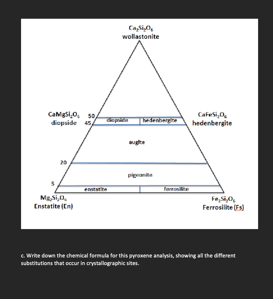 Solved b. From the atomic proportions determined in Q4a, | Chegg.com