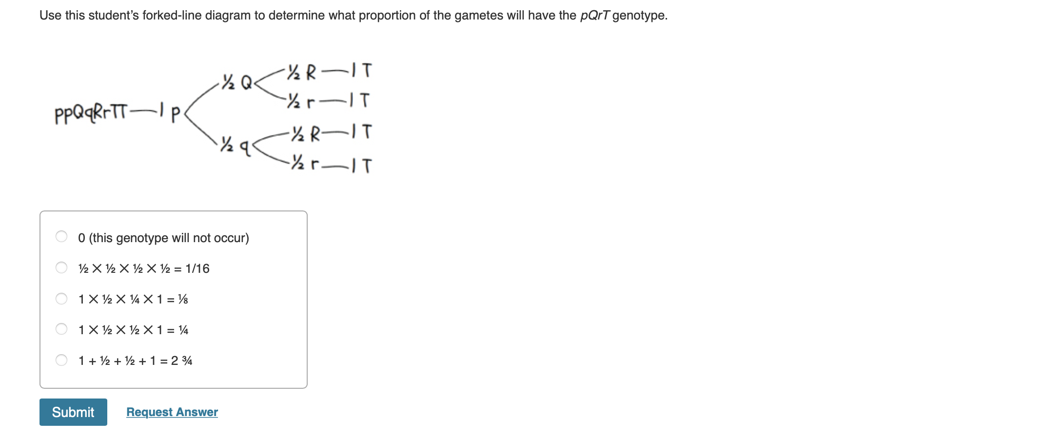 Solved Use this student's forked-line diagram to determine | Chegg.com