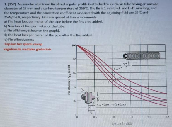 Solved 1. (35P) An annular aluminum fin of rectangular | Chegg.com