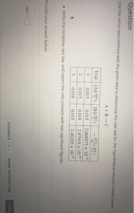 Solved Question Use the initial rates method with the given | Chegg.com