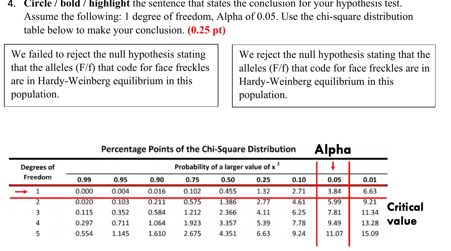 Solved Ve observe the trait of face freckles (F/f) within a | Chegg.com