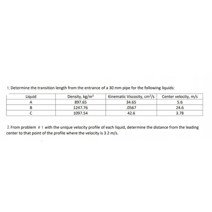 Solved 1. Determine the transition length from the entrance | Chegg.com