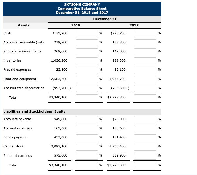 Solved Presented below is the comparative balance sheet for | Chegg.com