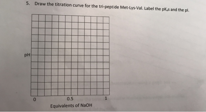 Solved 5. Draw the titration curve for the tri-peptide | Chegg.com