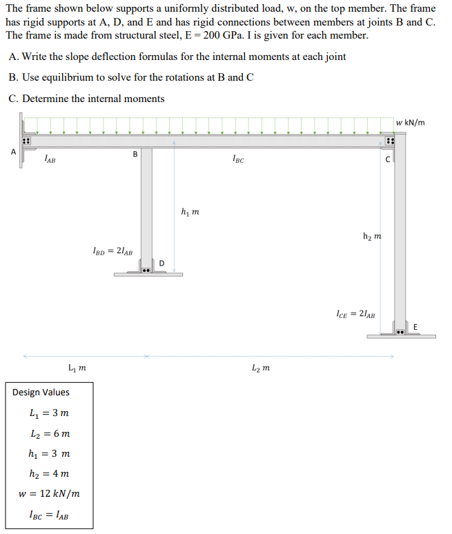 Solved The frame shown below supports a uniformly | Chegg.com
