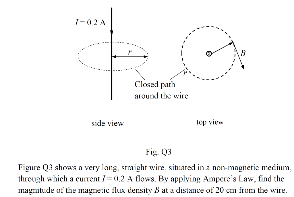 Solved I=0.2 A r Closed path around the wire side view top | Chegg.com