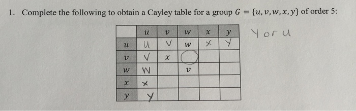 Solved Complete the following to obtain a Cayley table for a | Chegg.com