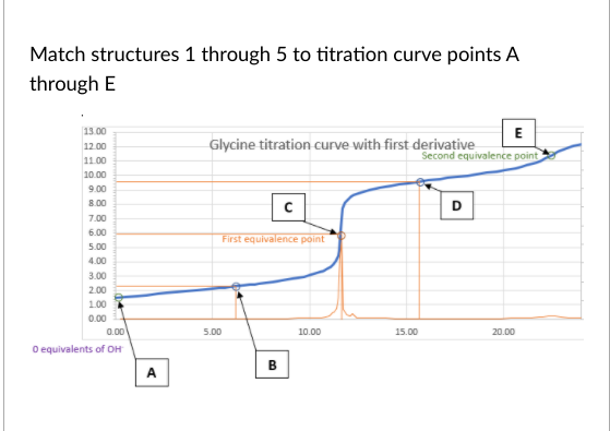 Solved Match structures 1 through 5 to titration curve | Chegg.com
