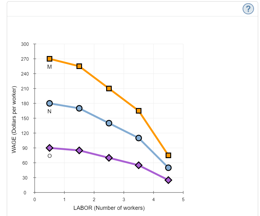 Solved 1. Computing labor productivity and its relationship | Chegg.com