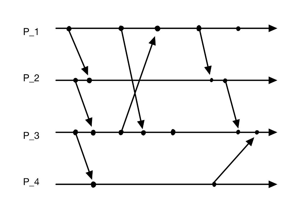 Solved Given the following diagram below, give an example of | Chegg.com