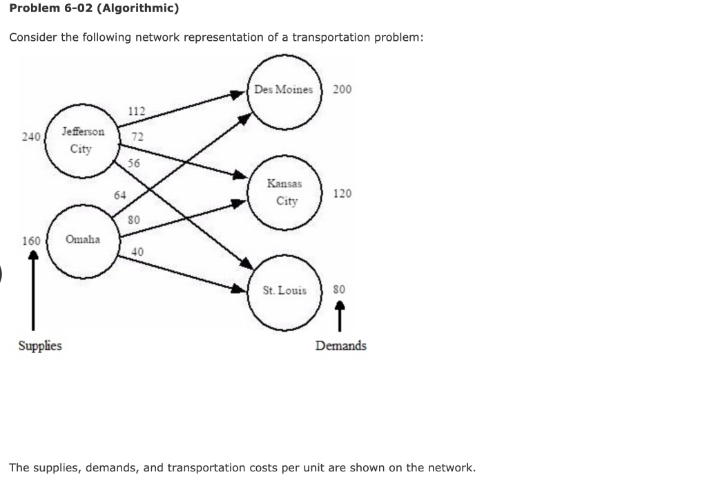 Solved Solve The Linear Program To Determine The Optimal Chegg