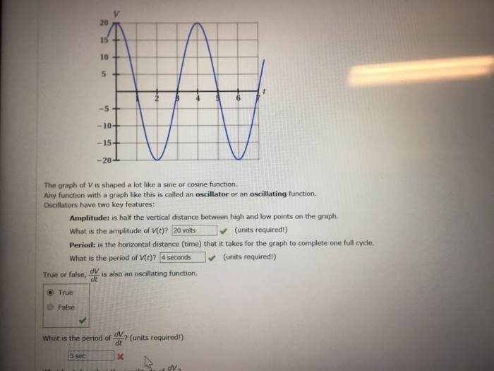Solved 20 10 5 -5 -10 -20 The graph of V is shaped a lot | Chegg.com
