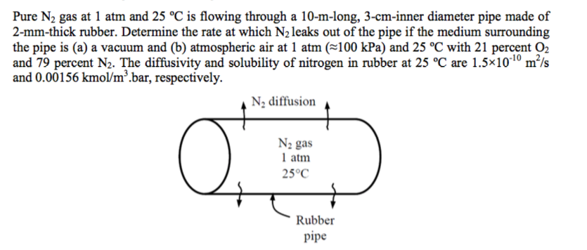 Solved Pure N2 gas at 1 atm and 25 °C is flowing through a | Chegg.com