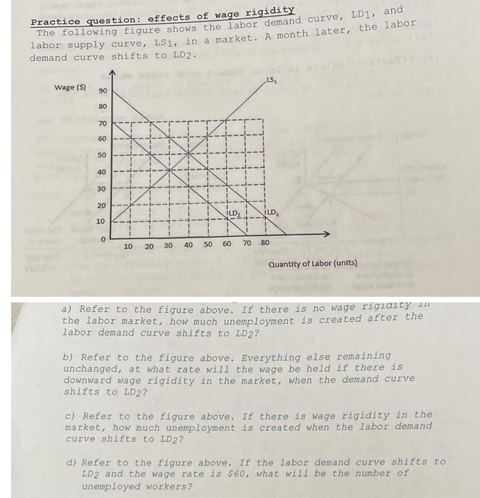 Solved Practice question: effects of wage rigidity The | Chegg.com