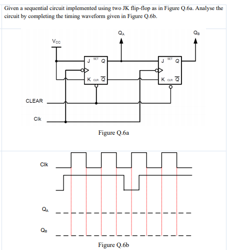 Solved Given a sequential circuit implemented using two JK | Chegg.com