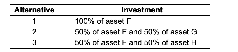 Solved Portfolio analysis You have been given the expected | Chegg.com
