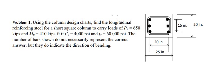 Solved Problem 1: Using the column design charts, find the | Chegg.com