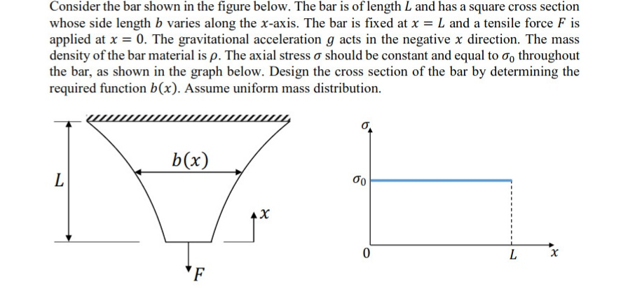 Solved Consider the bar shown in the figure below. The bar | Chegg.com