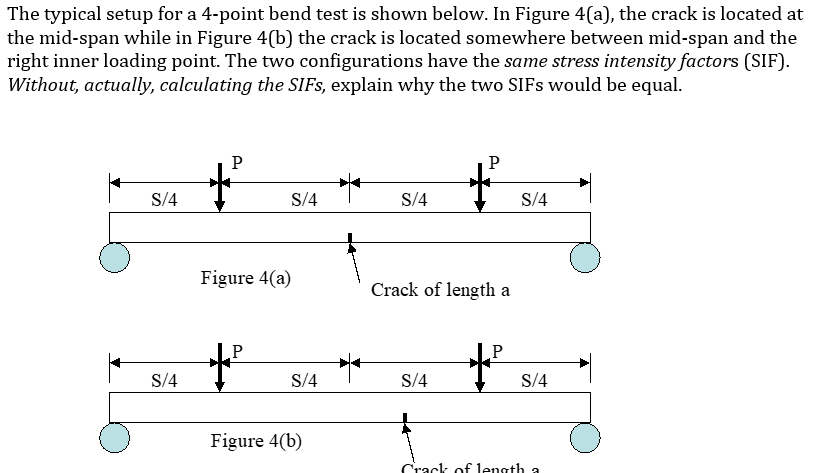 Solved The typical setup for a 4-point bend test is shown | Chegg.com