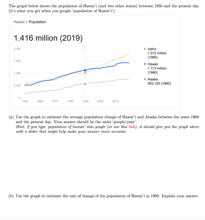 The graph below shows the population of Hawai'i (and | Chegg.com