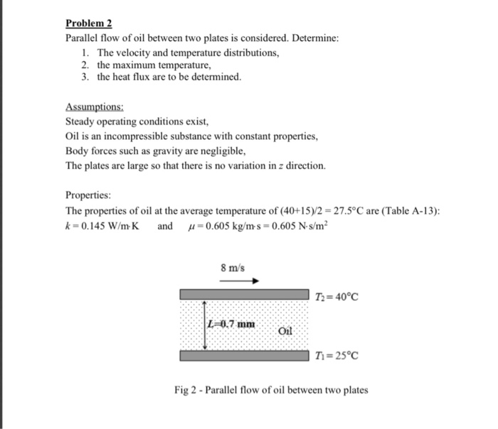 Solved Problem 2 Parallel flow of oil between two plates is | Chegg.com