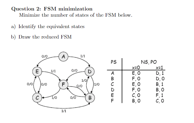 Solved Minimize the number of states of the FSM below.a) | Chegg.com Solved Minimize the number of states of the FSM below.a) | Chegg.com