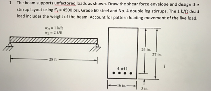 Solved The beam supports unfactored loads as shown. Draw the | Chegg.com