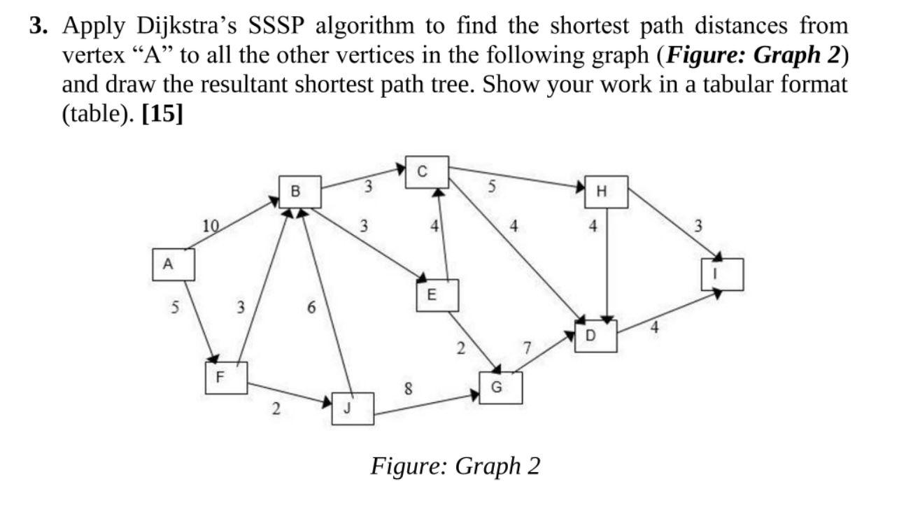 Solved 3. Apply Dijkstra's SSSP algorithm to find the | Chegg.com
