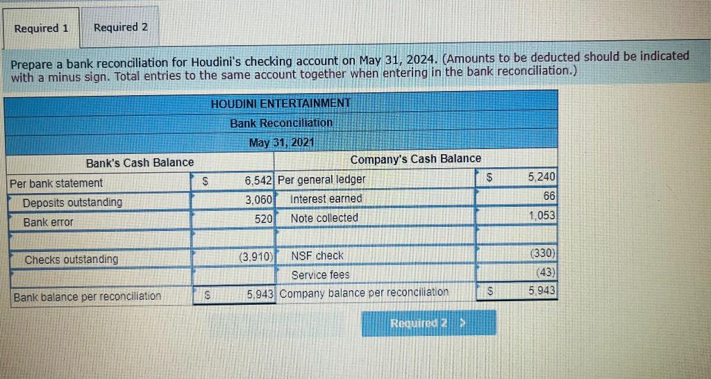 The cash records and bank statement for the month of | Chegg.com