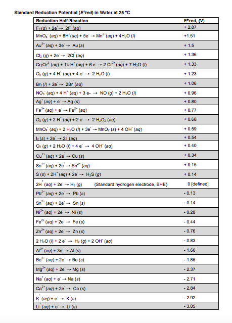 Solved A Calculate The Standard Cell Potential Eºcell For