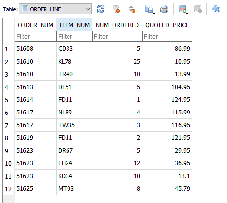 Create a data dictionary for all the tables in the | Chegg.com