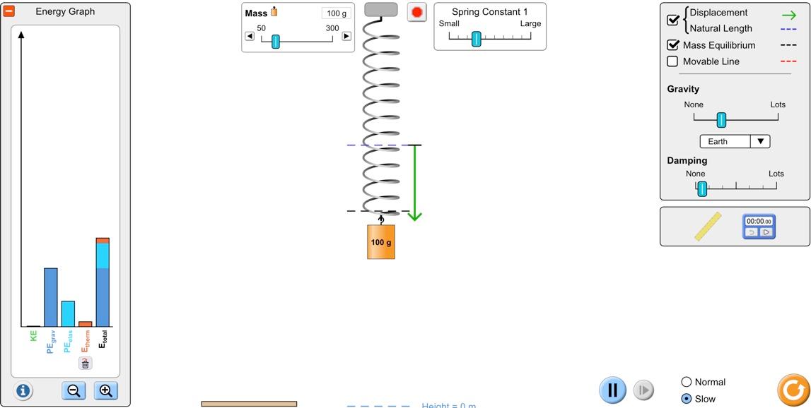 Solved 4. Choose the PHET simulation's "Energy" mode with | Chegg.com