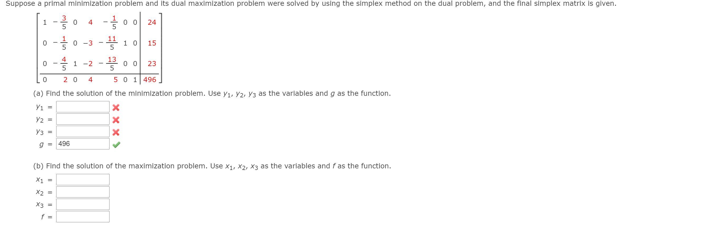 Solved Suppose a primal minimization problem and its dual | Chegg.com