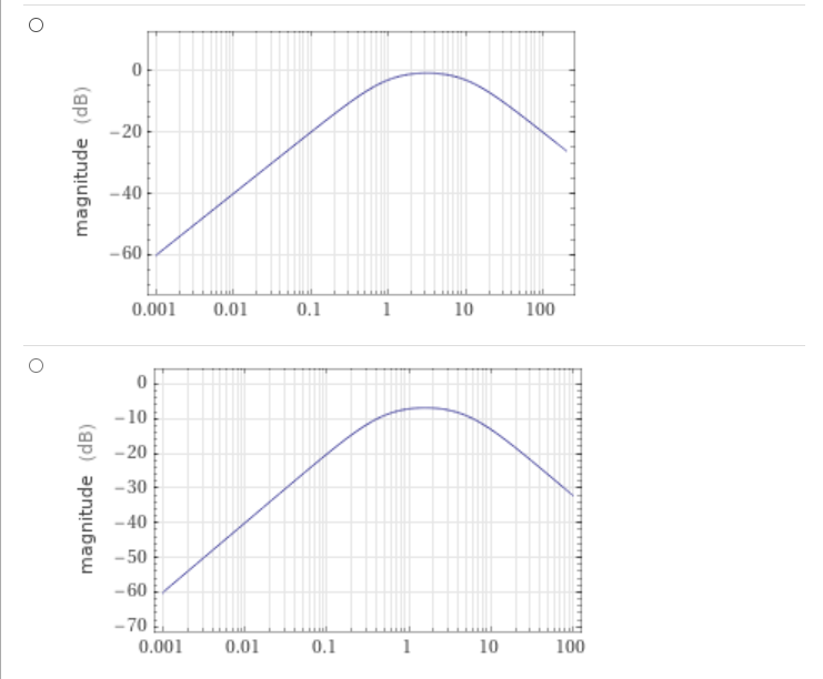 Solved Select the correct Bode plot magnitude for the | Chegg.com