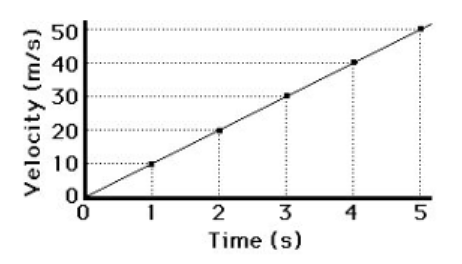 Solved What was the coefficient of kinetic friction if your | Chegg.com