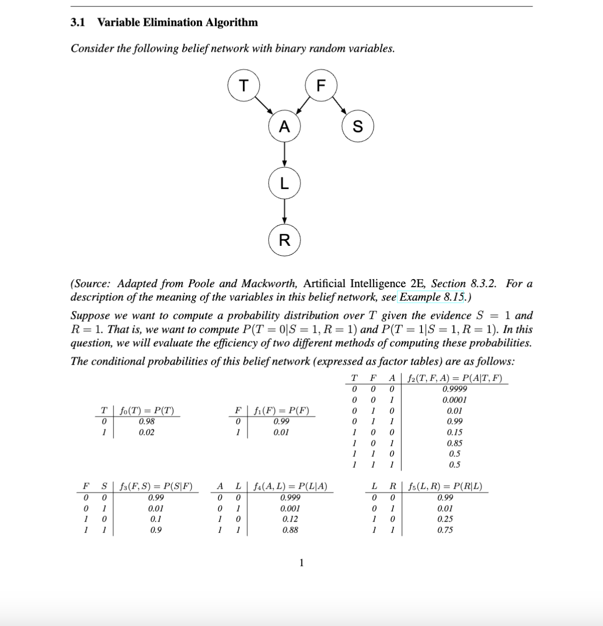 Solved 3.1 Variable Elimination Algorithm Consider the | Chegg.com Solved 3.1 Variable Elimination Algorithm Consider the | Chegg.com