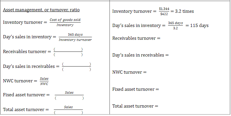 Solved Asset management, or turnover, ratio Inventory | Chegg.com