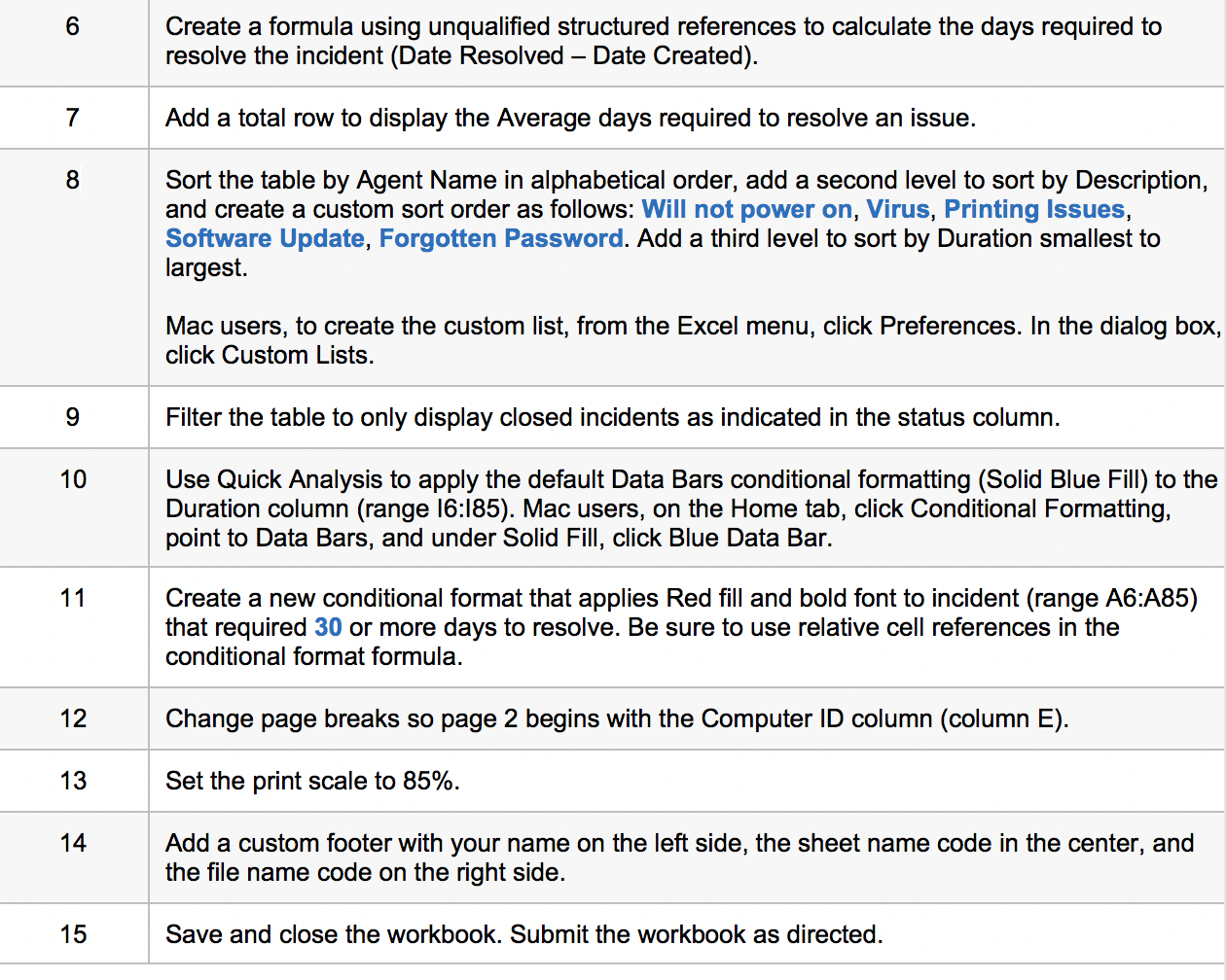 Solved Excel Ch 4 Capstone Tech SupportCan Someone Help