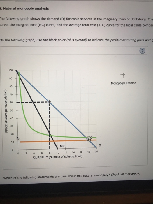 Solved . Natural monopoly analysis he following graph shows | Chegg.com