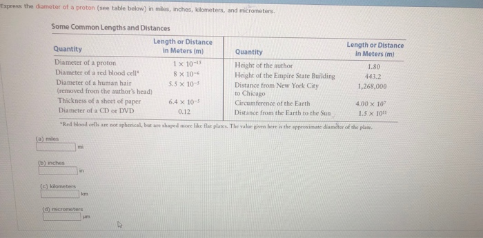 Solved Express the diameter of a proton (see table below) in | Chegg.com